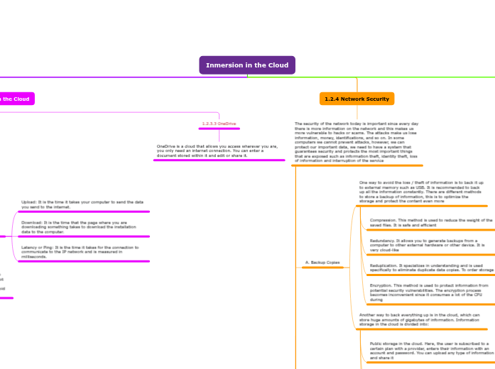 Inmersion in the Cloud - Mind Map